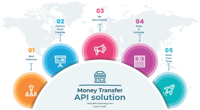 B2B money transfer API | White label recharge API | EzyTMTechnologies